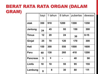 Pertumbuhan berat badan anak | PPT