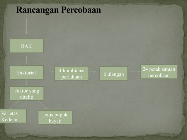 PERTUMBUHAN DAN HASIL TANAMAN KEDELAI (Glycine max.pptx