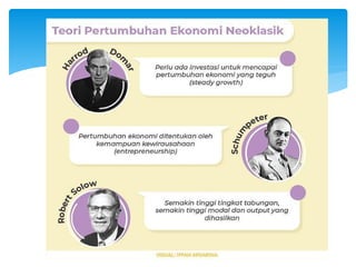 PERTUMBUHAN DAN PEMBANGUNAN EKONOMI.pptx