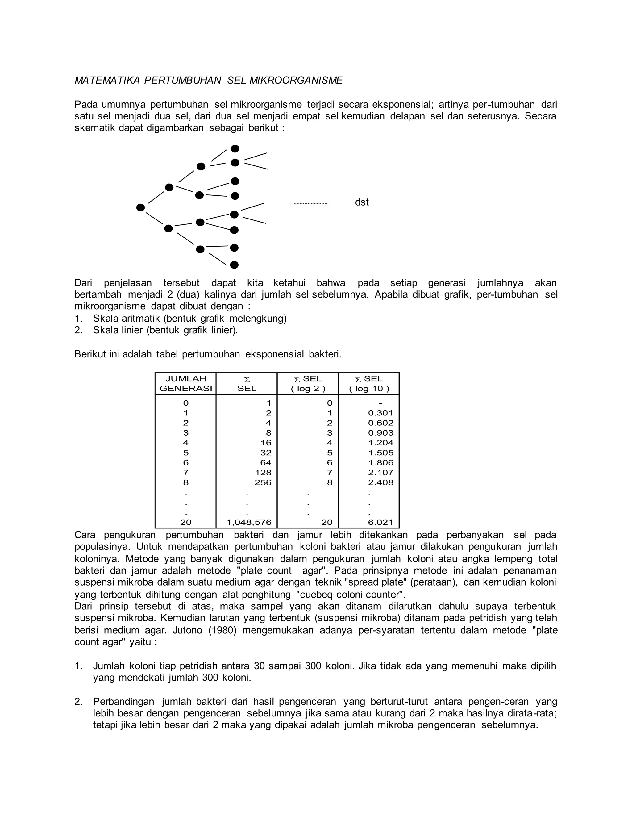 Pertumbuhan dan penghitungan sel mikroba | DOCX