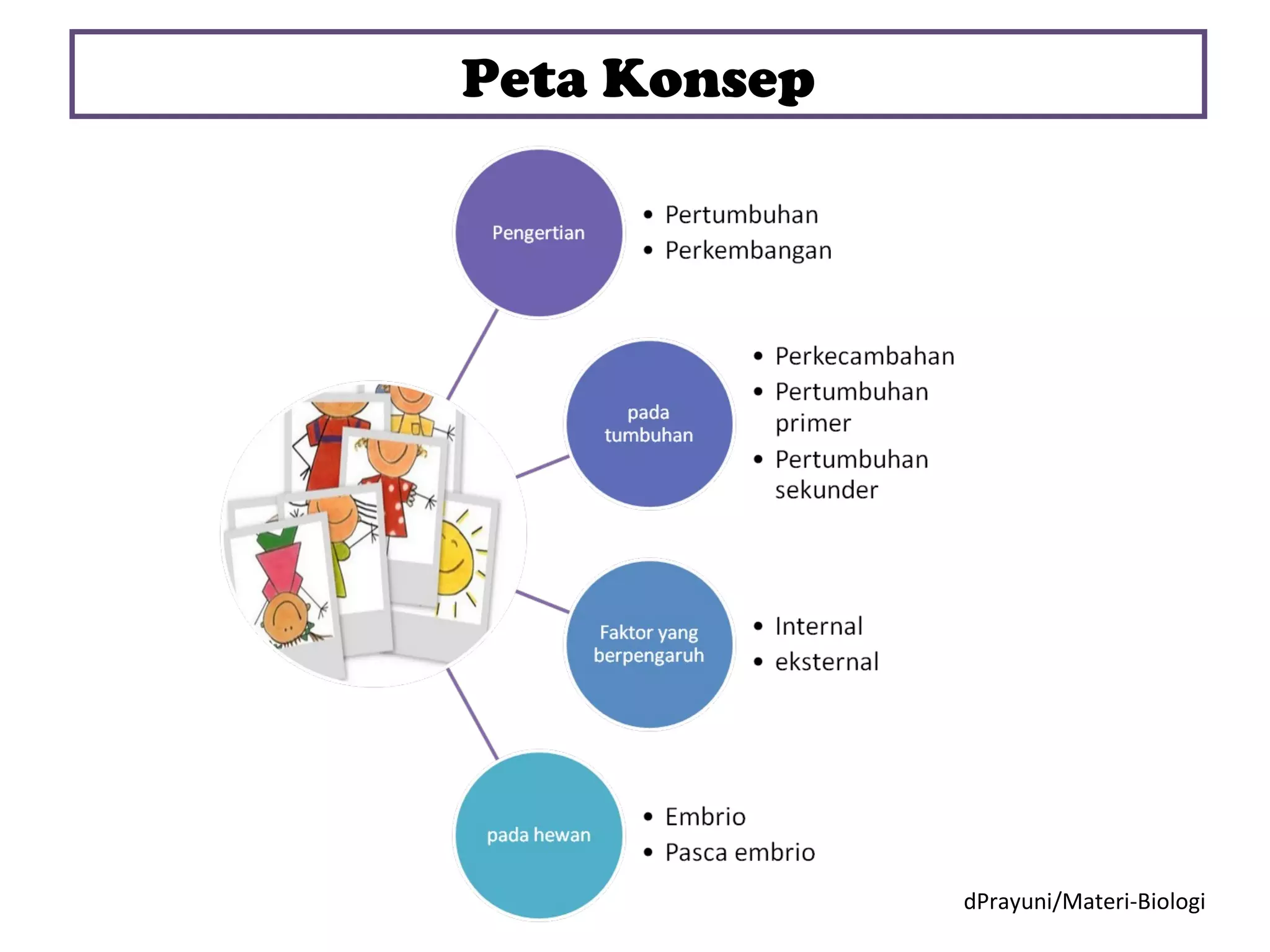 Pertumbuhan dan perkembangan | PPT