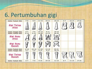 Pertumbuhan dan perkembangan remaja | PPTX