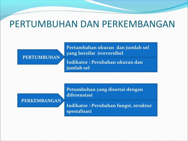 Pertumbuhan dan perkembangan | PPT