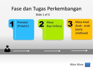 Pertumbuhan dan perkembangan | PPT