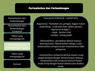 Pertumbuhan dan perkembangan | PPTX
