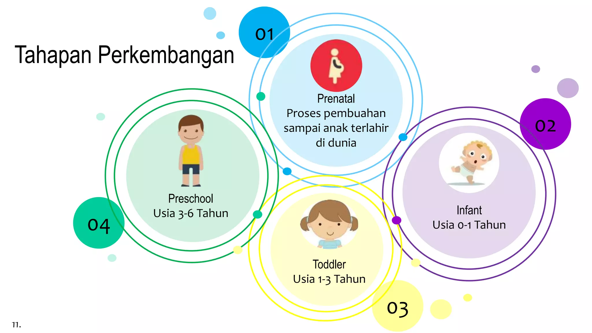 PPT Pertumbuhan dan Perkembangan Anak | PPTX