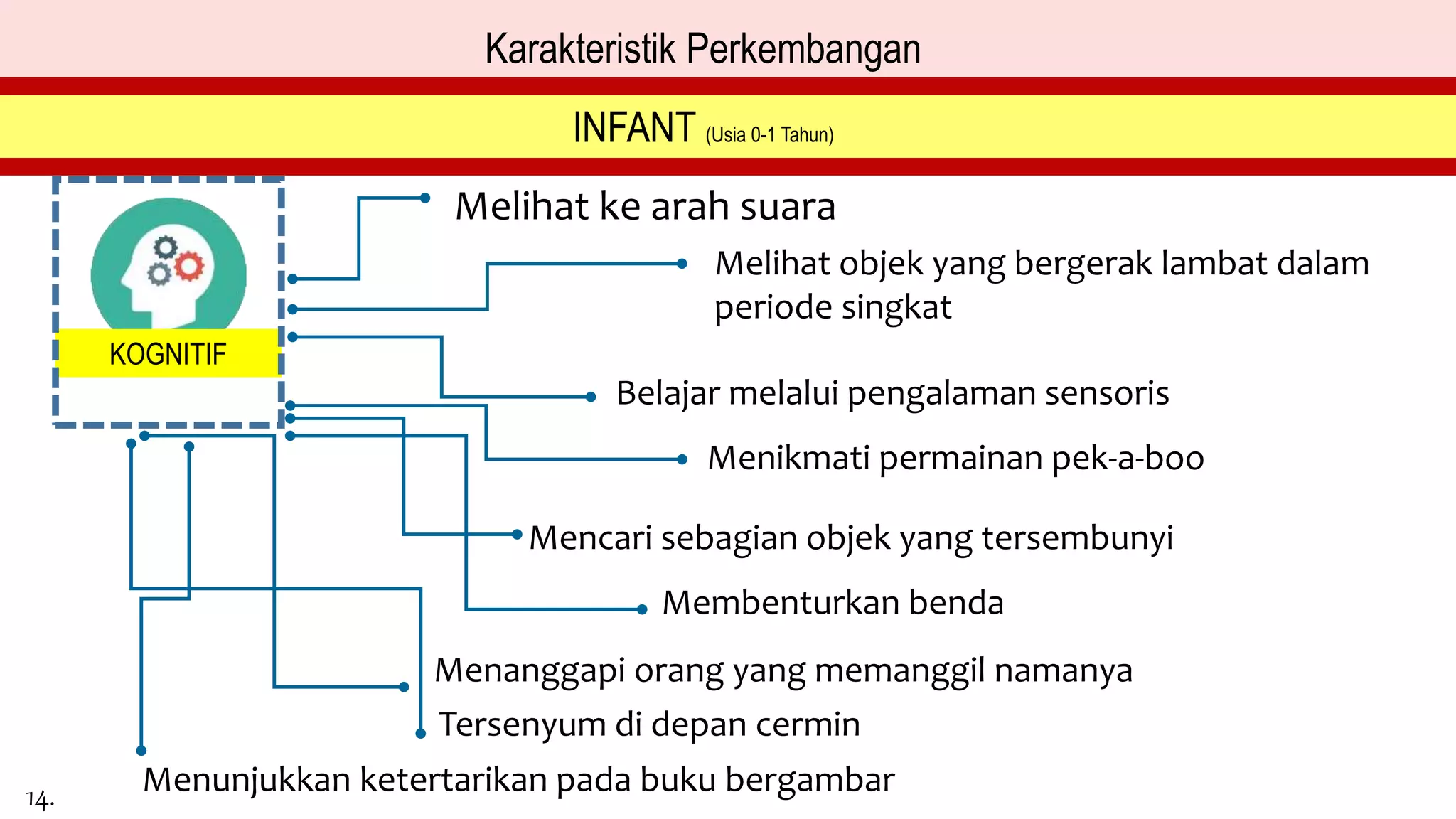 PPT Pertumbuhan dan Perkembangan Anak | PPTX