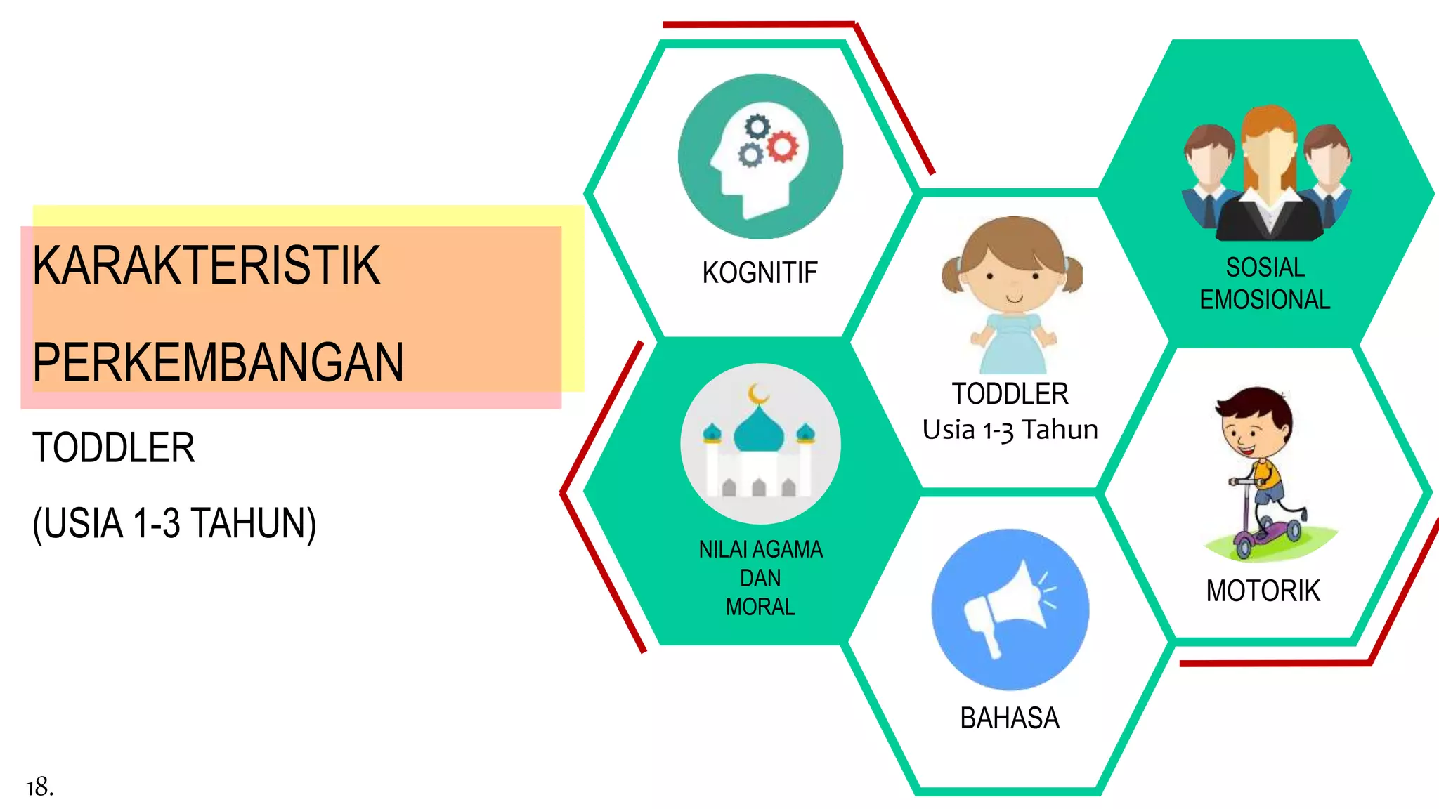 PPT Pertumbuhan dan Perkembangan Anak | PPTX