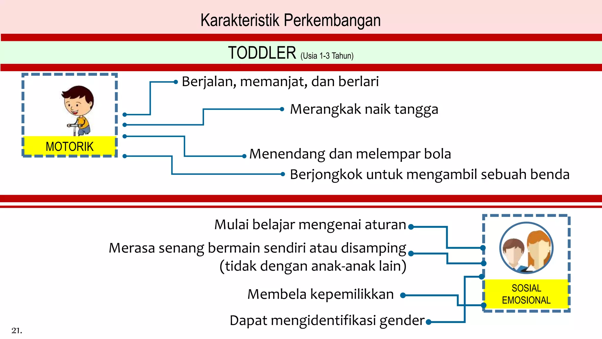 PPT Pertumbuhan dan Perkembangan Anak | PPTX