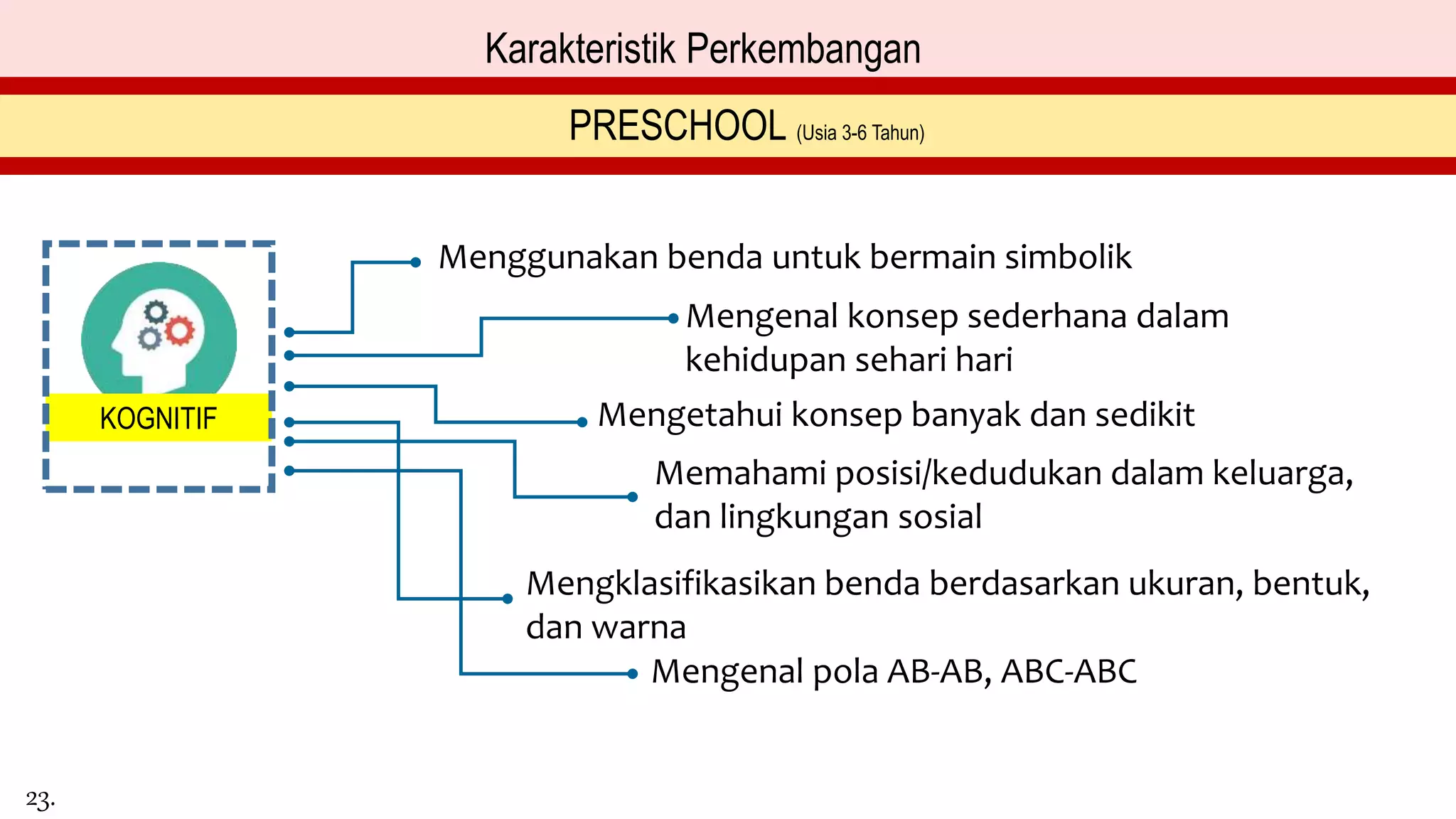 PPT Pertumbuhan dan Perkembangan Anak | PPTX