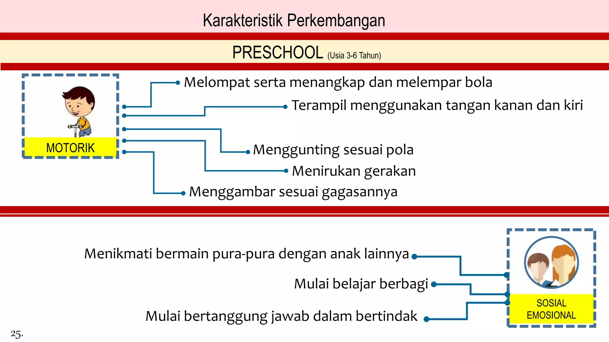PPT Pertumbuhan dan Perkembangan Anak | PPTX