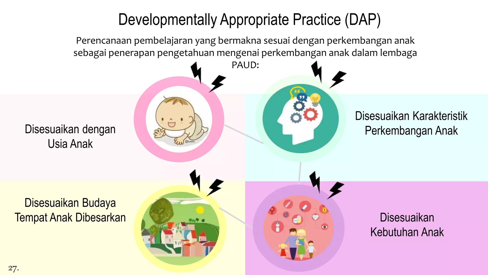 PPT Pertumbuhan dan Perkembangan Anak | PPTX