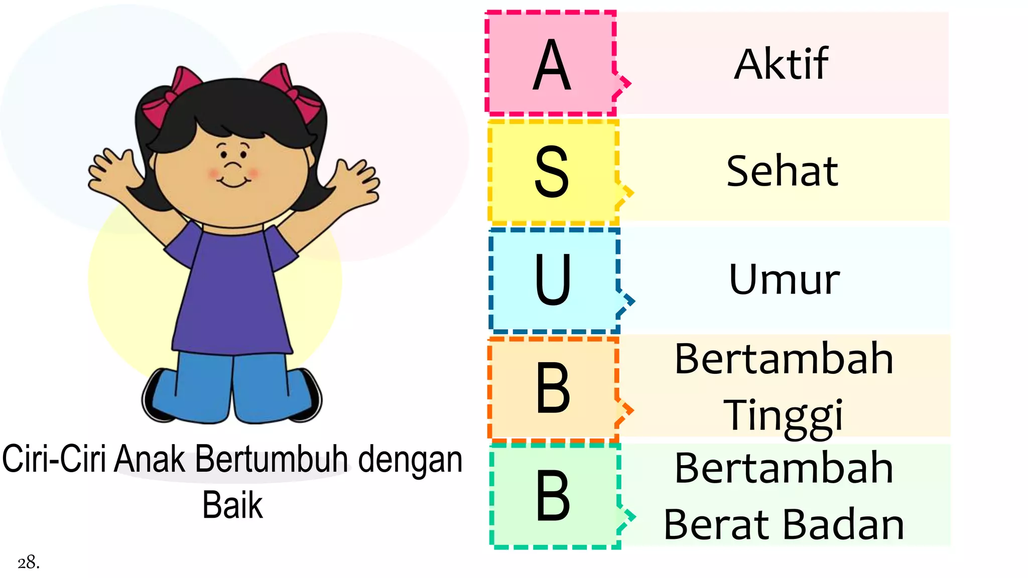 PPT Pertumbuhan dan Perkembangan Anak | PPTX