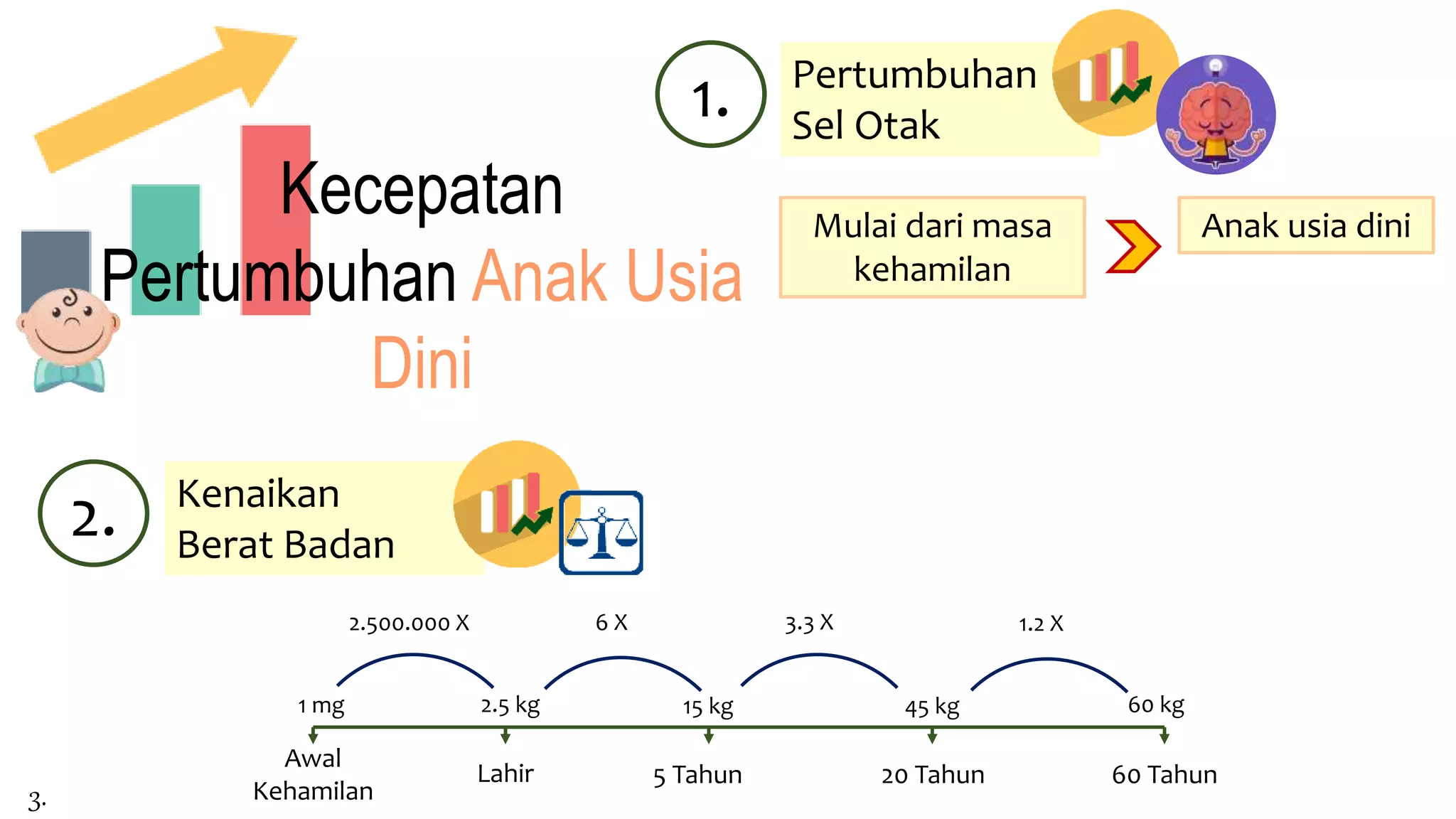 PPT Pertumbuhan dan Perkembangan Anak | PPTX