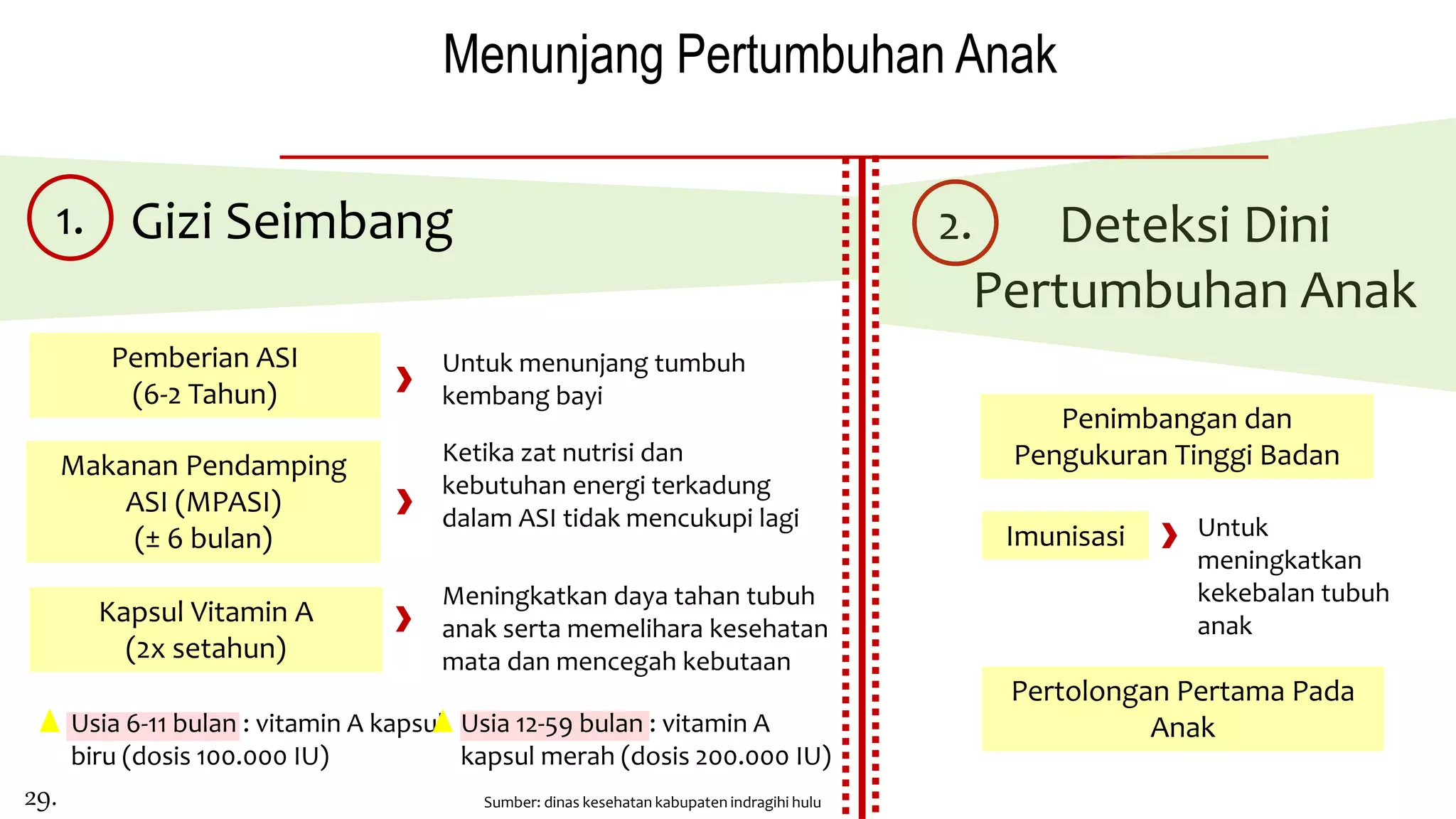 PPT Pertumbuhan dan Perkembangan Anak | PPTX
