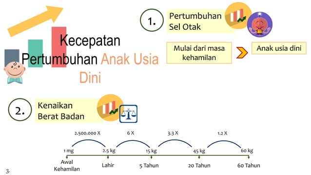 PPT Pertumbuhan dan Perkembangan Anak | PPTX