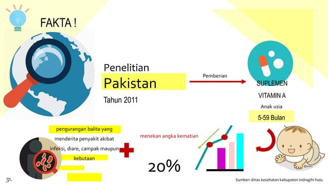 PPT Pertumbuhan dan Perkembangan Anak | PPTX