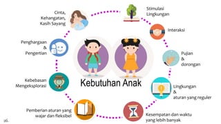 Ppt Perkembangan Anak - Riset