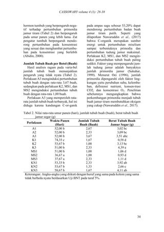Pertumbuhan dan perkembangan Jamur Tiram Putih (Pleurotus ostreatus) pada media ampas sagu.pdf
