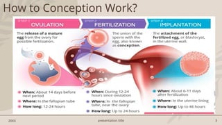 Pertumbuhan dan Perkembangan Janin normal | PPTX