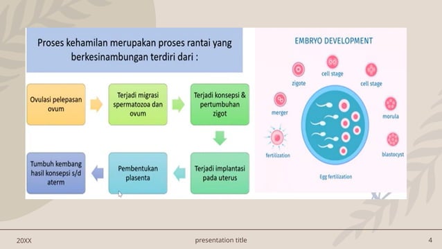 Pertumbuhan dan Perkembangan Janin normal | PPTX