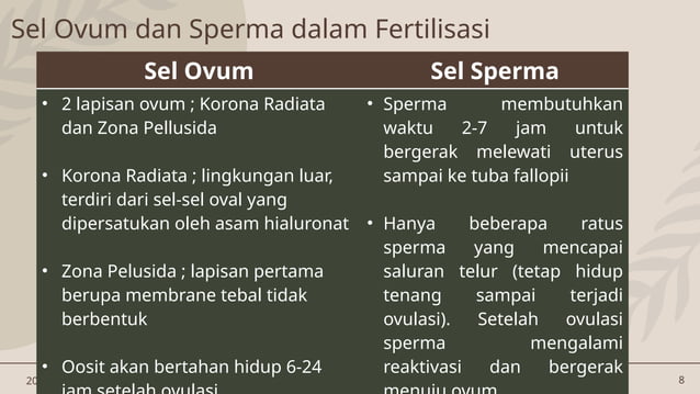 Pertumbuhan dan Perkembangan Janin normal | PPTX