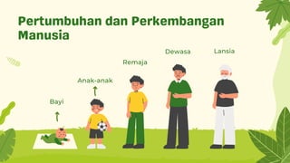 Pertumbuhan dan Perkembangan Manusia 1.pdf