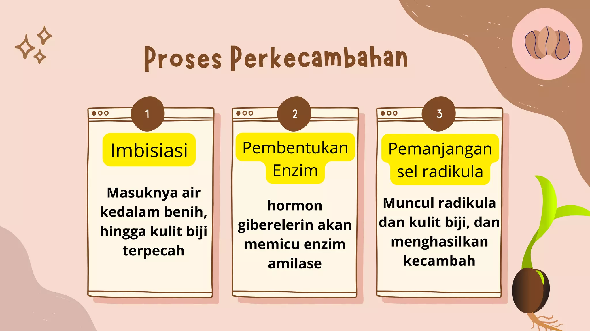 Pertumbuhan dan Perkembangan Pada Makhluk Hidup (1).pdf