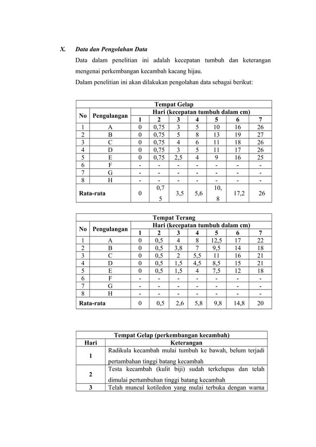 Pertumbuhan dan perkembangan pada tumbuhan pratikum 3 (2) | DOC