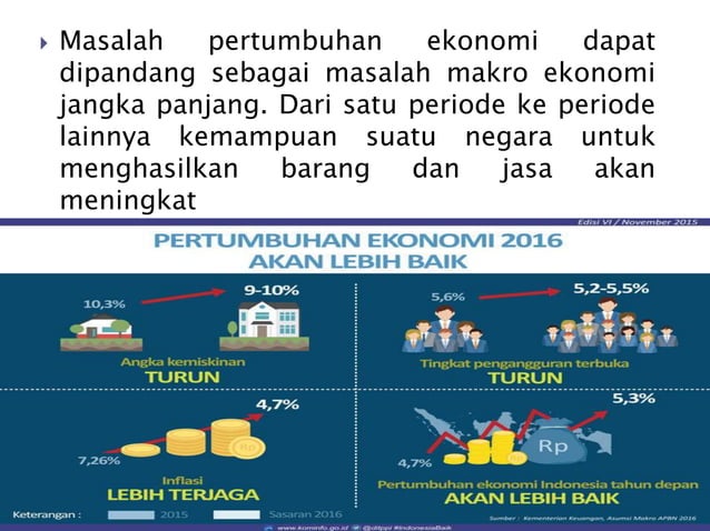 Pertumbuhan_Ekonomi_pptx.pptx