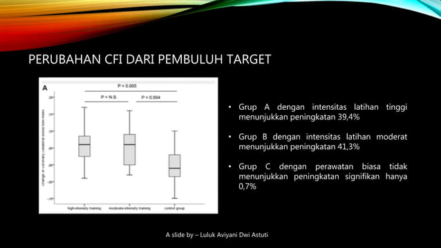 Pertumbuhan Kolateral Koroner dengan Latihan Fisik | PPT