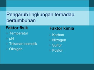 Pertumbuhan Mikroorganisme.pptx