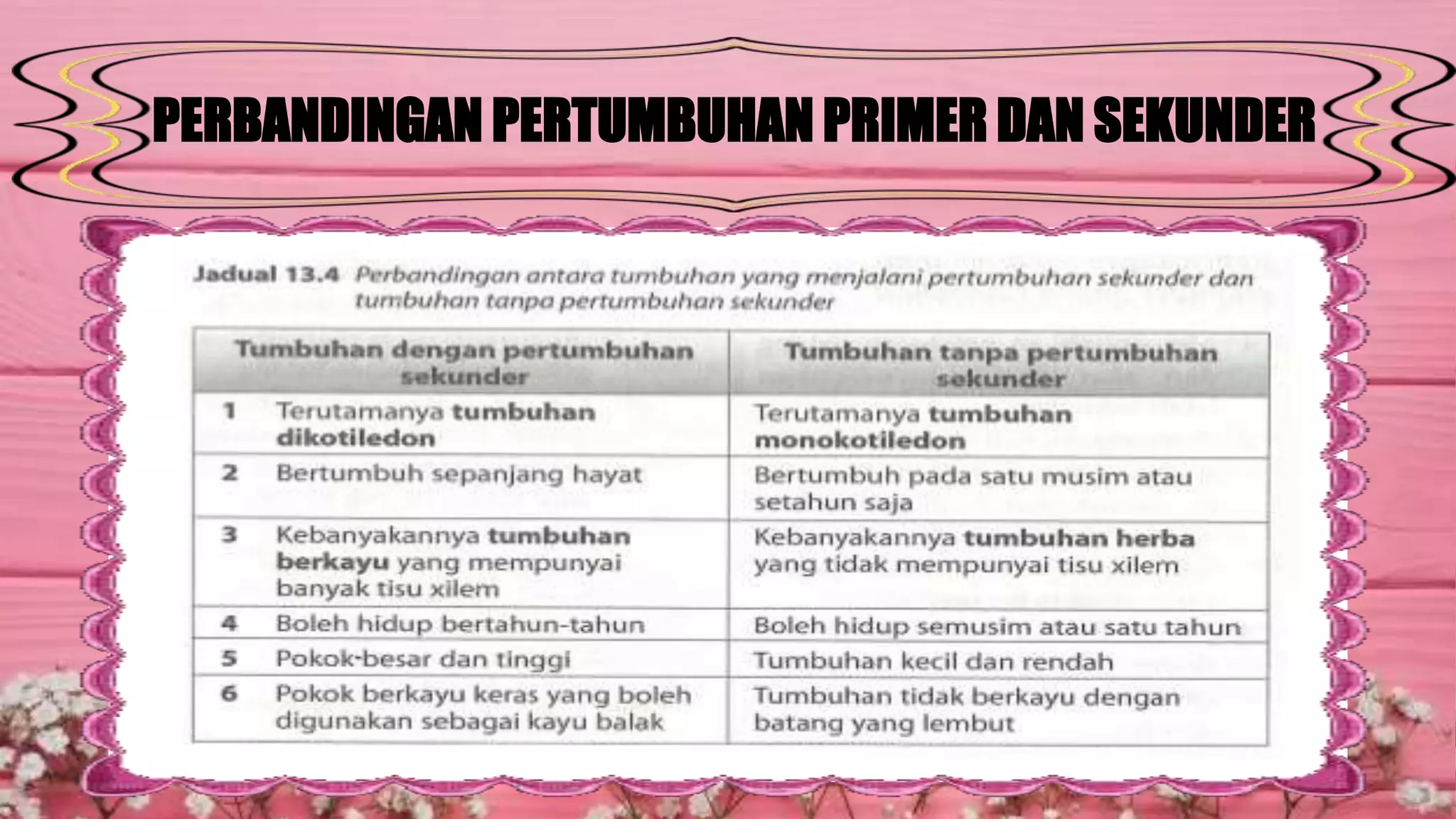 Pertumbuhan primer dan sekunder tumbuhan | PPTX