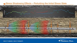 Stress Shadowing Effects - Perturbing The Initial Stress State | PPTX
