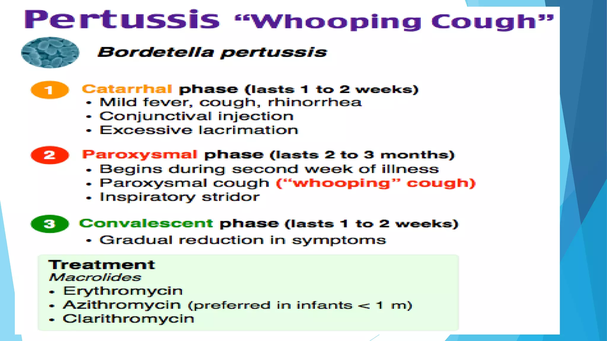 Pertussis | PDF