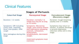 Pertussis | PDF