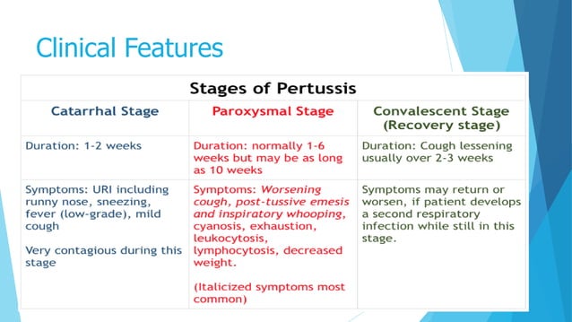 Pertussis | PDF | Ear, Nose and Throat Conditions | Diseases and Conditions