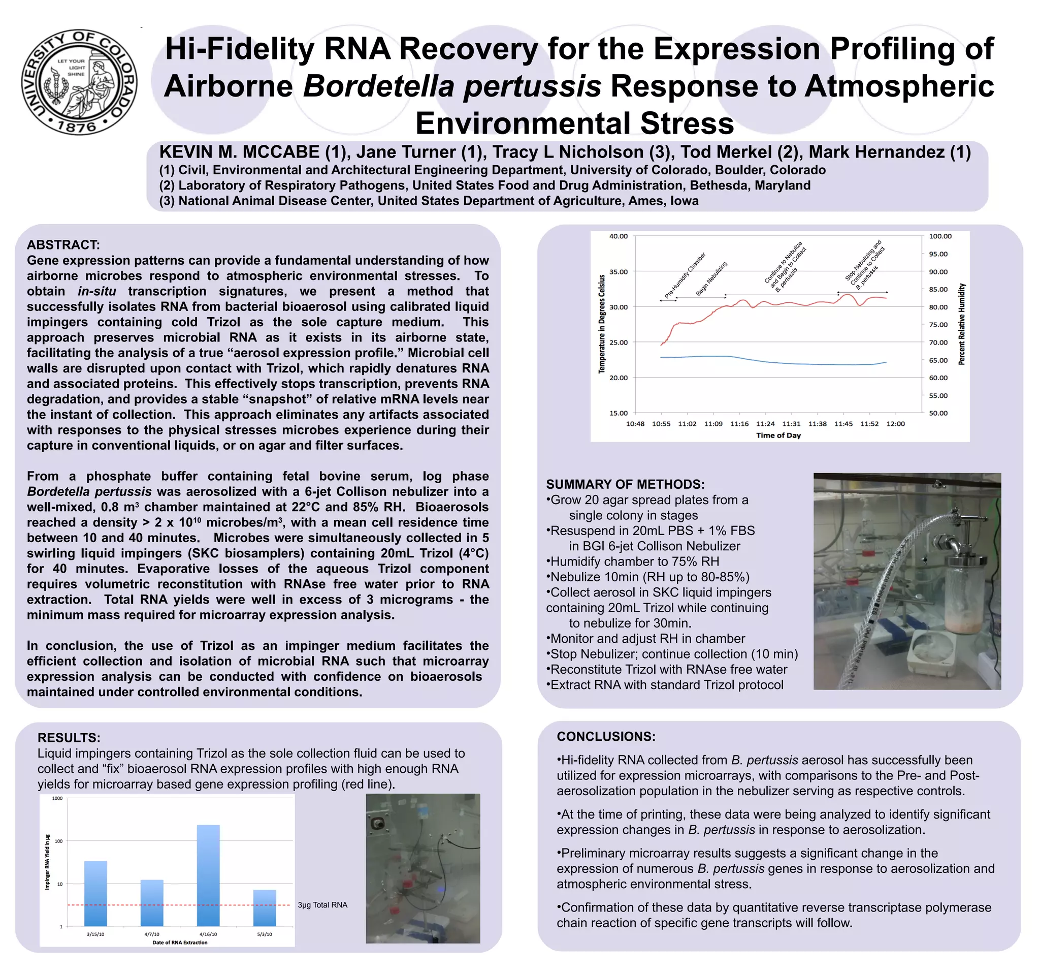 Pertussis Rna Poster | PDF