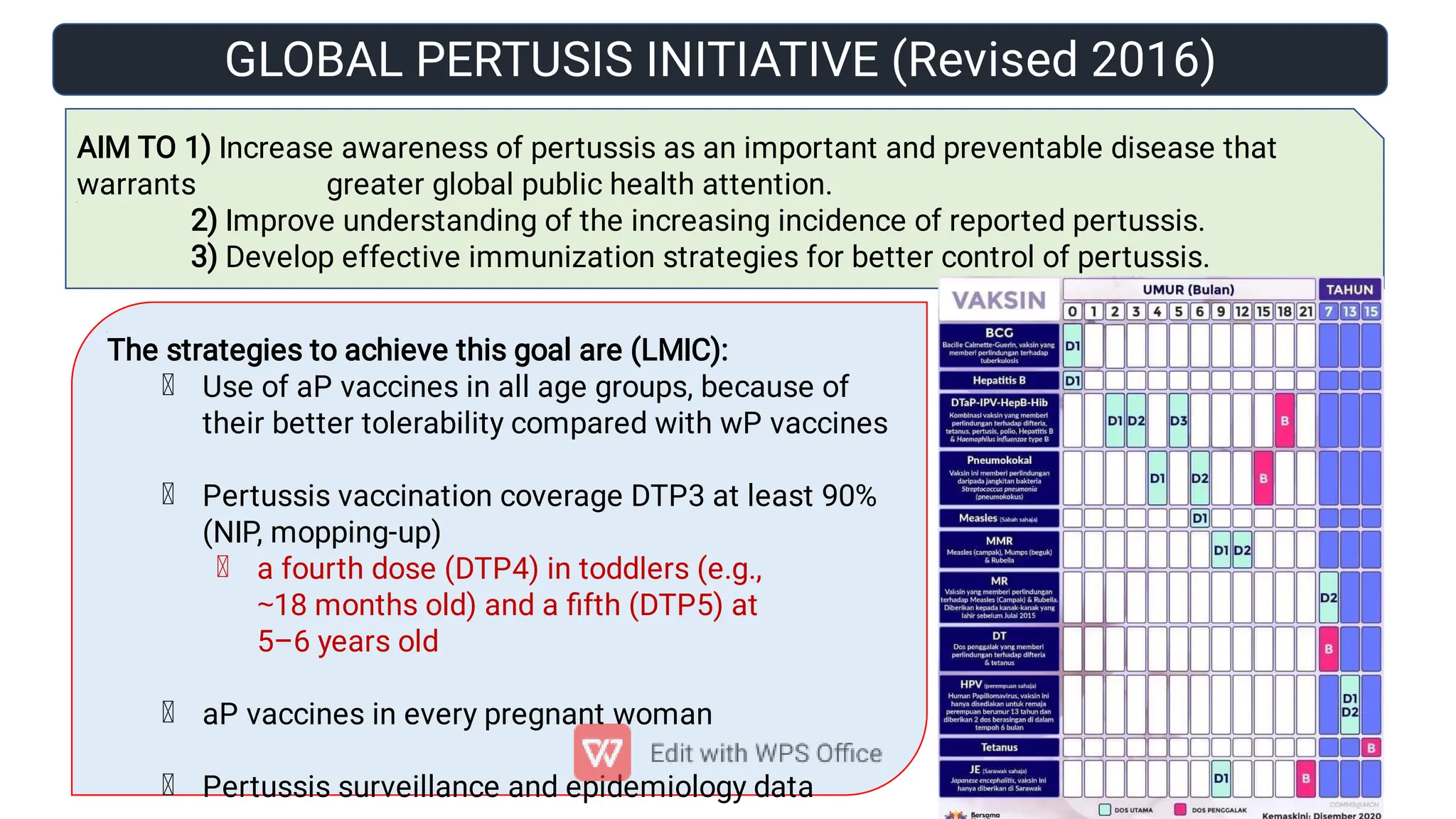 Pertussis : what should we know? Primary care | PDF