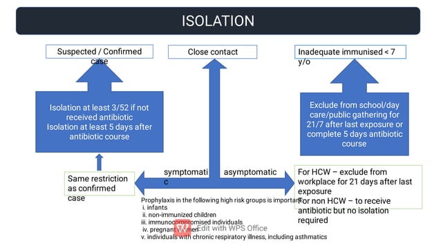 Pertussis : what should we know? Primary care | PPT