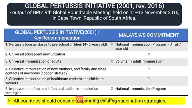 Pertussis : what should we know? Primary care | PPT