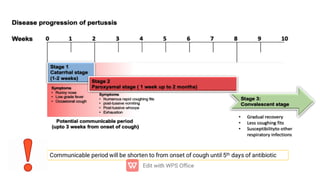 Pertussis : what should we know? Primary care | PDF