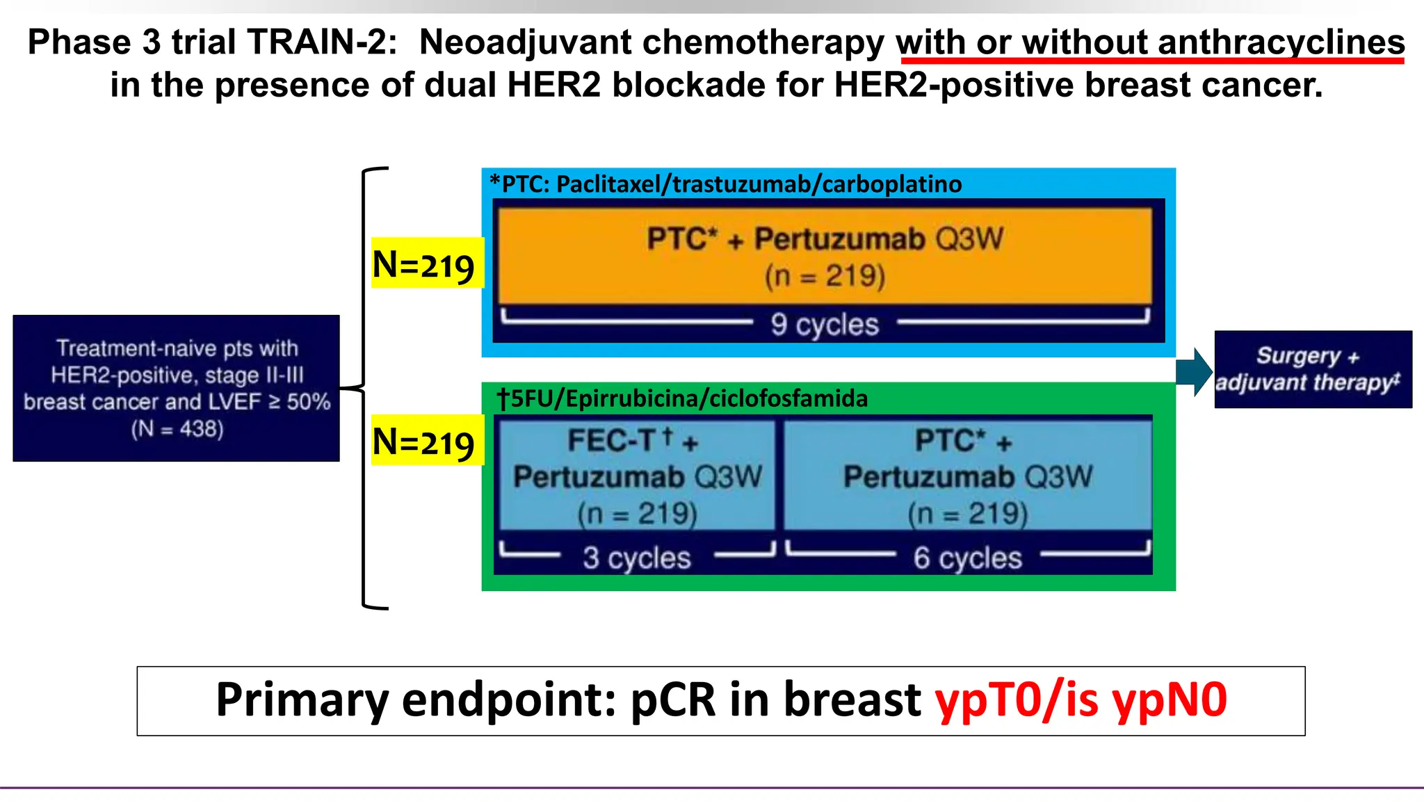 Pertuzumab en cancer de mama con sobreexpresión de.pptx