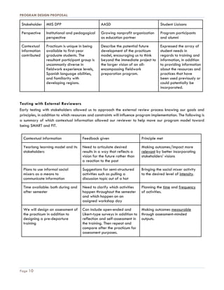 Proposed Pre-departure Training for Peru Practicum | PDF