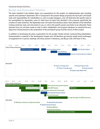 Proposed Pre-departure Training for Peru Practicum | PDF