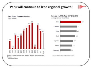 Peruvian Ministry of Foreign Relations | PPTX