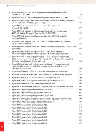 Peru - Plan Estrategico de Desarrollo Nacional al 2050.pdf