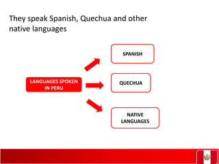 Peru | PPT
