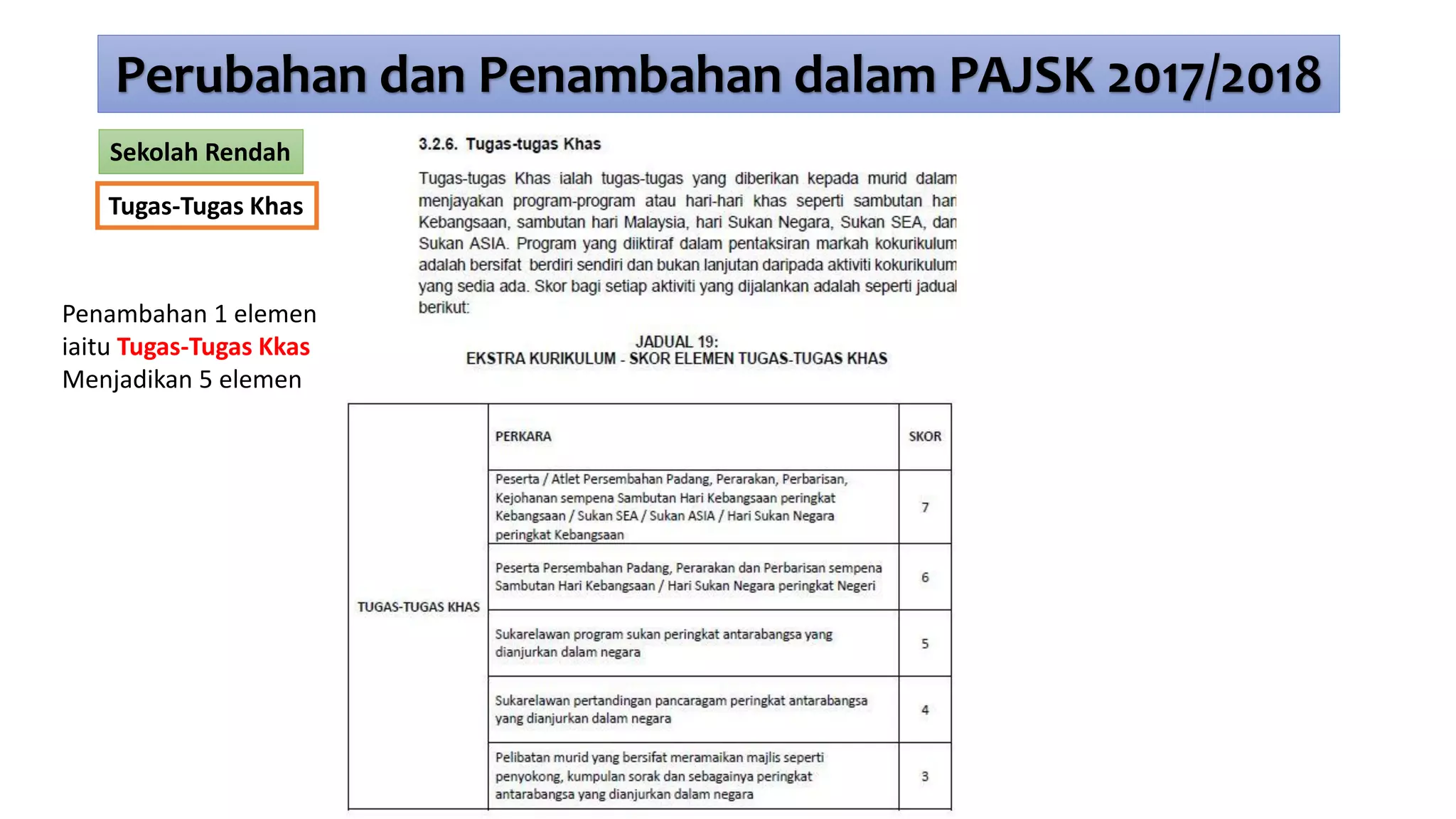 perubahan-dan-penambahan-pajsk-2018.pdf