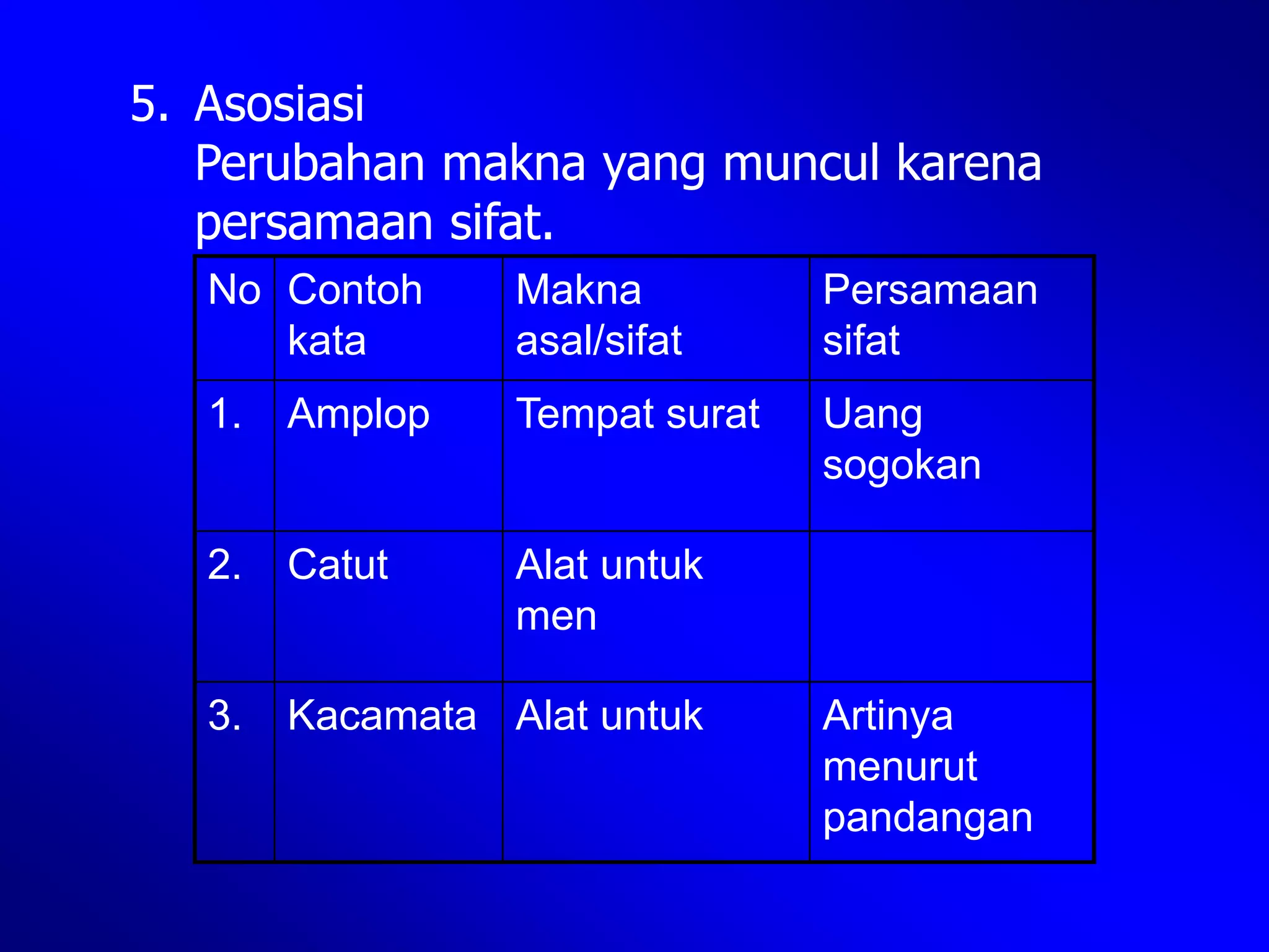 Perubahan makna | PPT